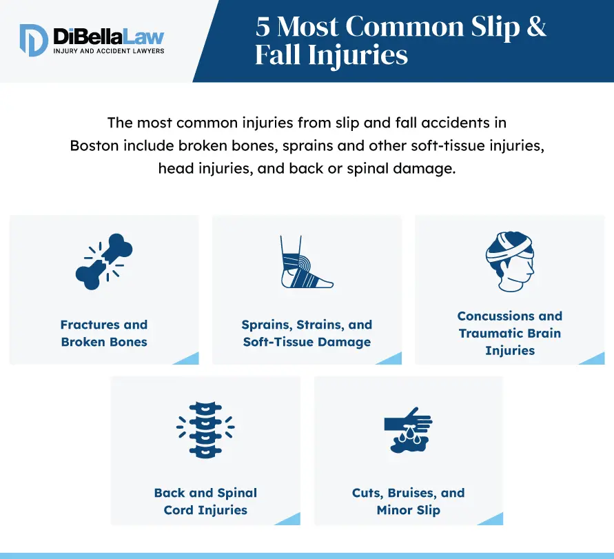 5 Most Common Slip & Fall Injuries | How to Recover