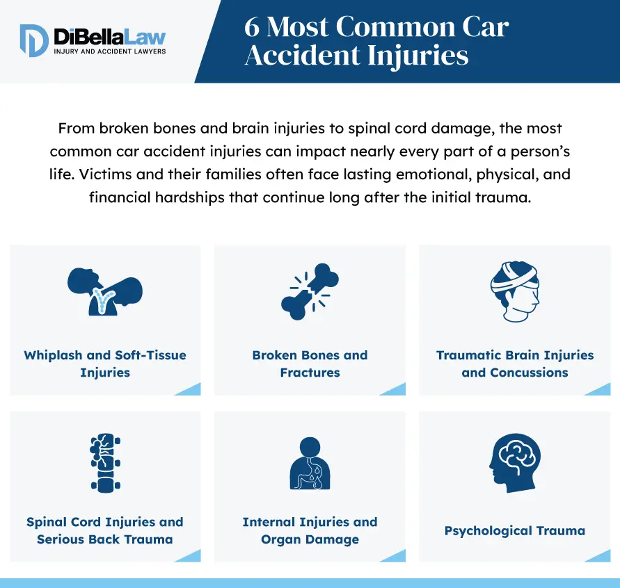 6 Most Common Car Accident Injuries & How to Improve Recovery